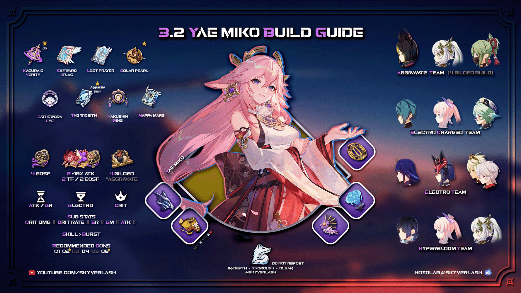 Yae miko build Genshin Impact | HoYoLAB