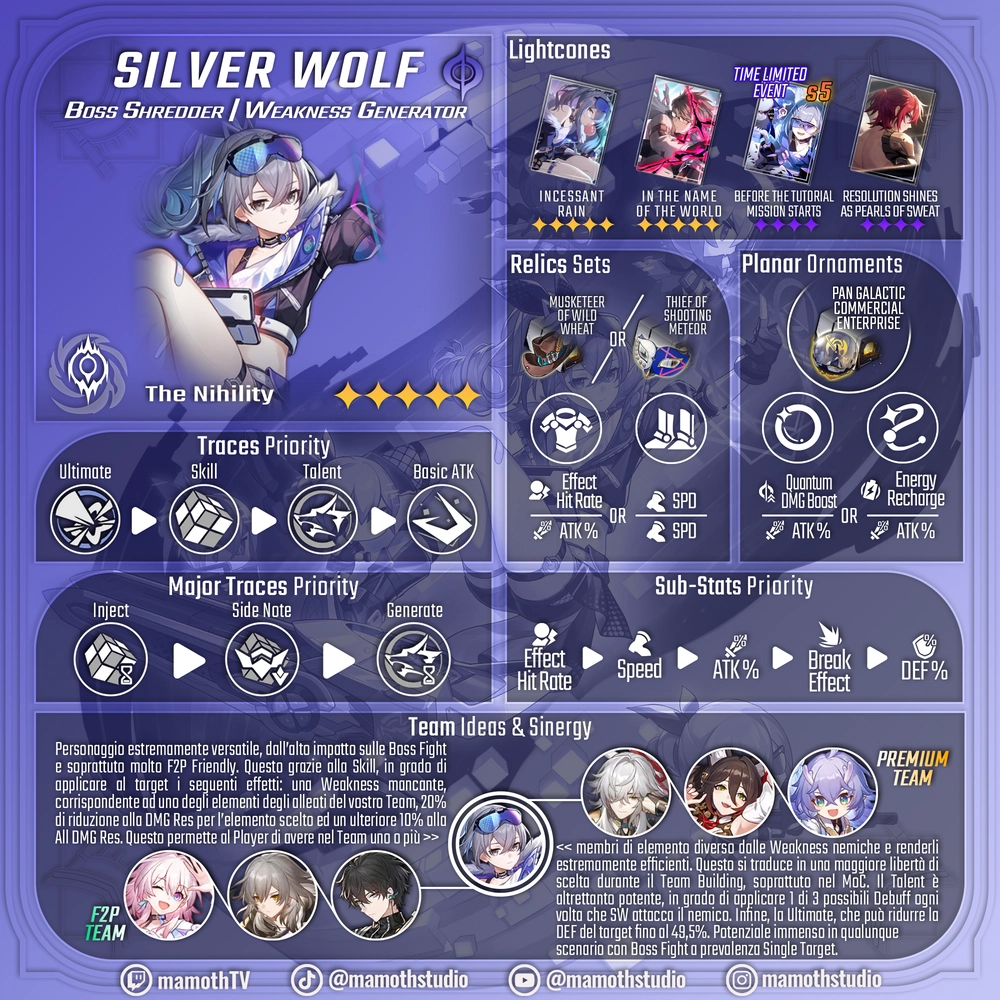 Silver Wolf Build Honkai: Star Rail | HoYoLAB