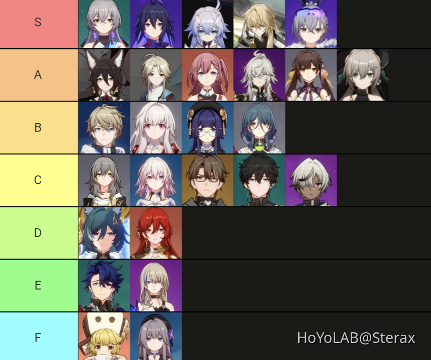 Мой Tier List героев спустя месяц постоянной игры Honkai: Star Rail ...