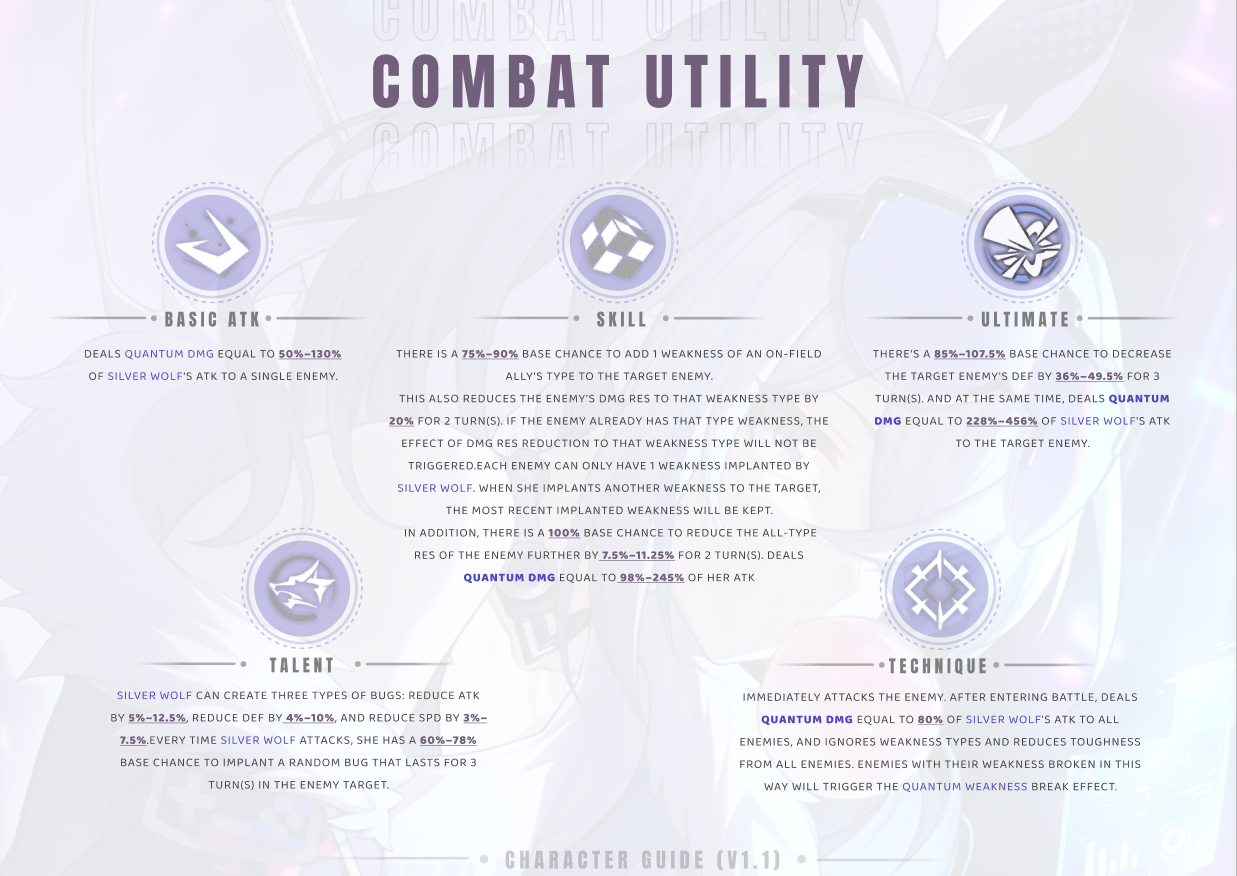 Silver Wolf | Character Guide | Honkai: Star Rail [v1.1] Honkai: Star ...