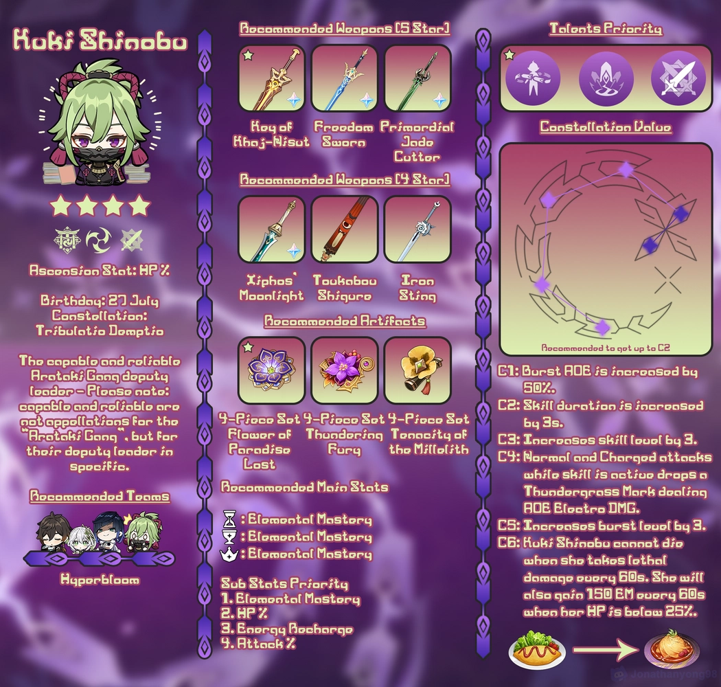 Kuki Shinobu Build Guide Genshin Impact | HoYoLAB