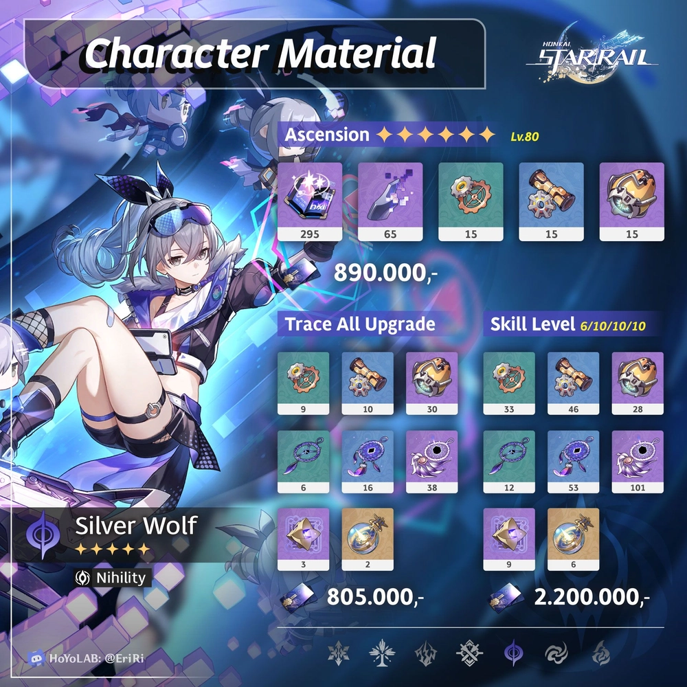 [Guide] Material dan Build Karakter Ruan Mei, Xueyi, March 7th dan Tingyun! Honkai: Star Rail ...