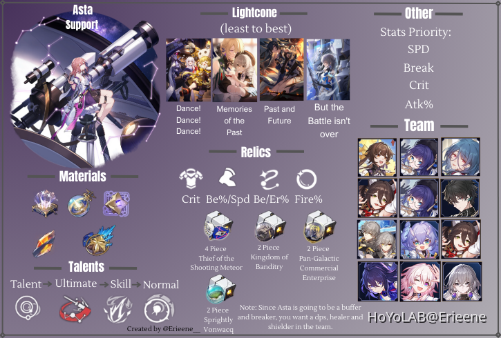 Asta Support Build Guide Ver 1.1 Honkai: Star Rail | HoYoLAB