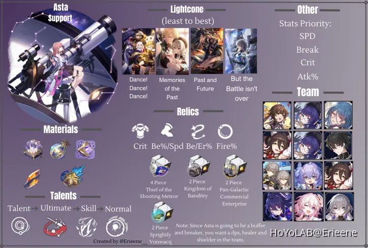 Asta Support Build Guide Ver 1.1 Honkai: Star Rail | HoYoLAB