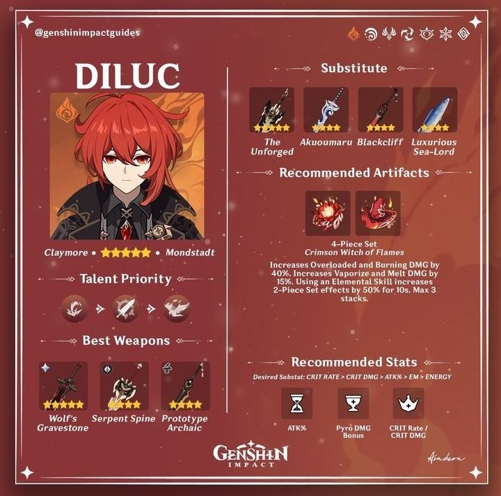 Build do Diluc (Main DPS) 🔥 Genshin Impact | HoYoLAB