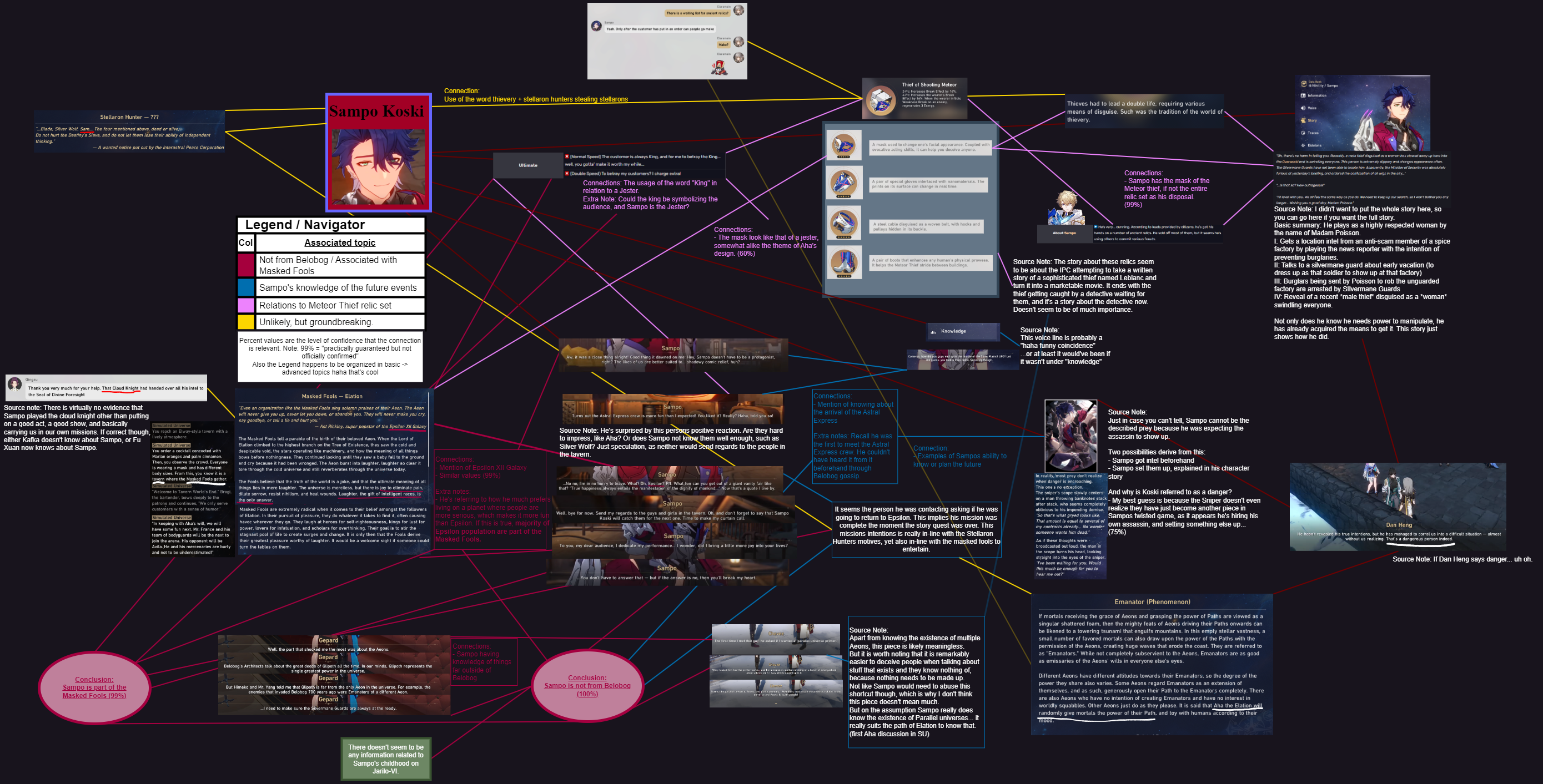 Sampo Lore Honkai: Star Rail | HoYoLAB