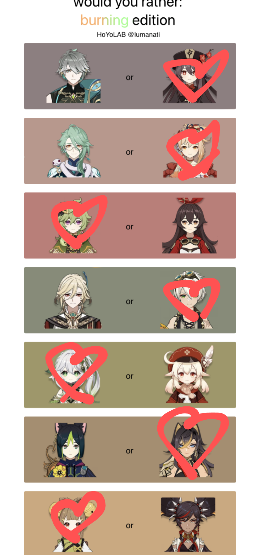 Pyro vs dendro Genshin Impact | HoYoLAB