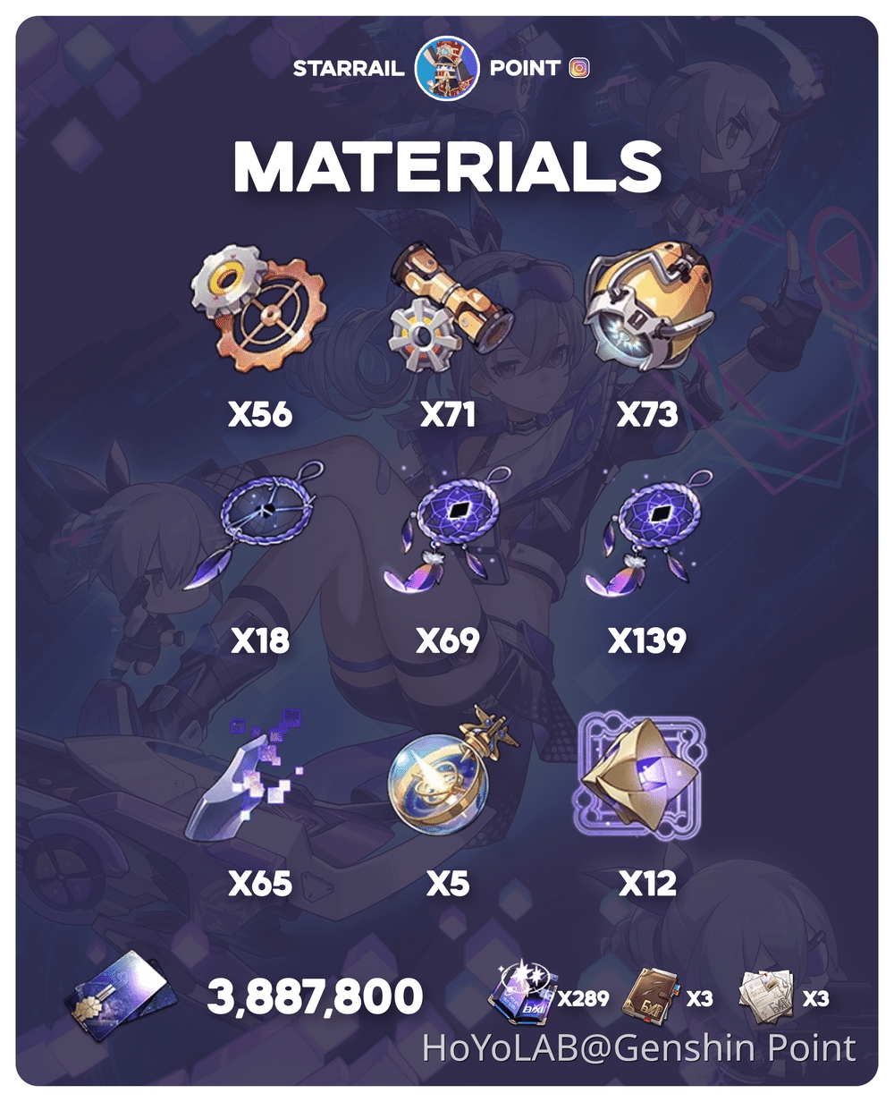 Silver Wolf - Build [v1.1] Honkai: Star Rail | HoYoLAB