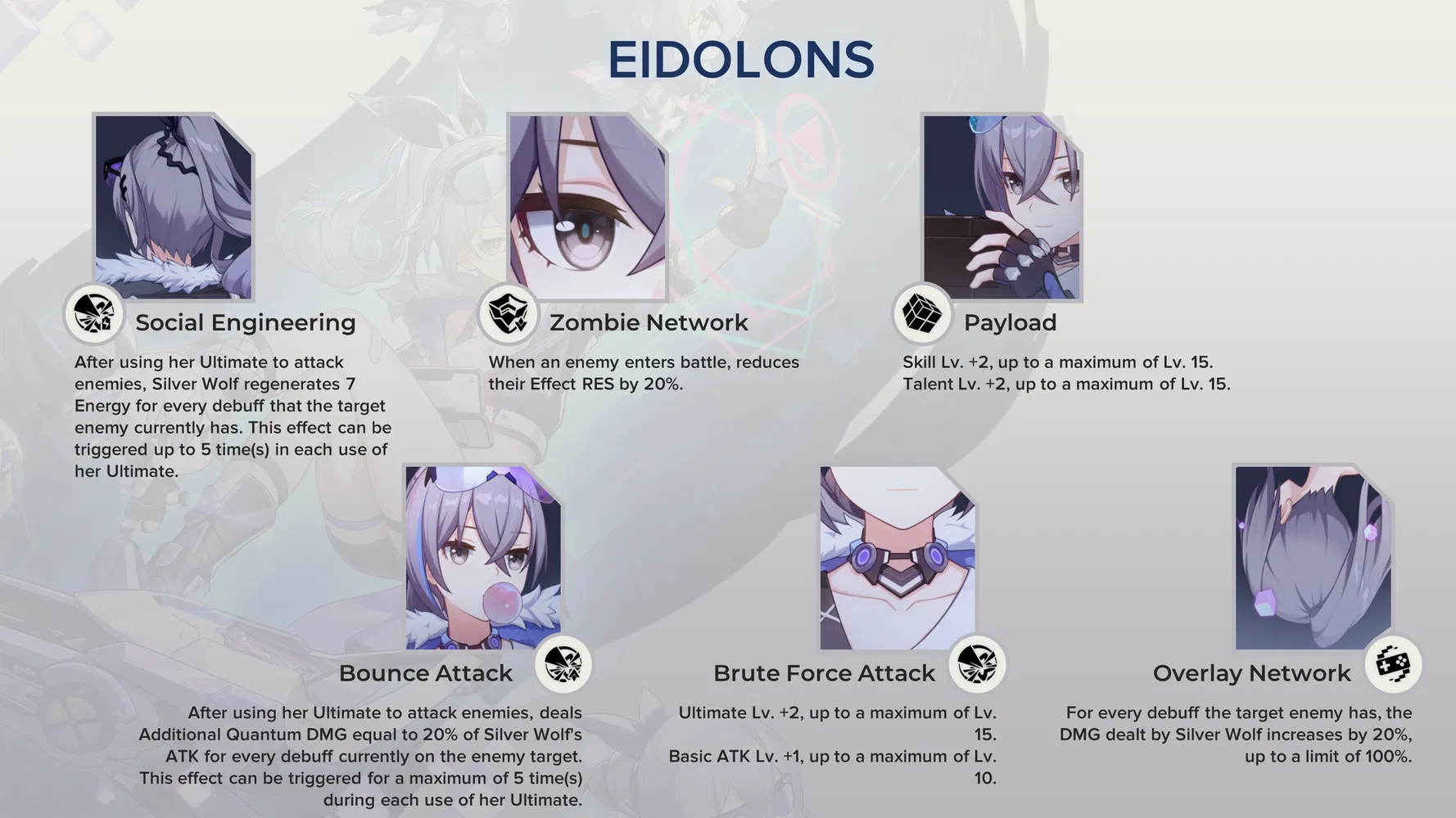 Aether Editor | Silver Wolf | Honkai: Star Rail Character Guide [v1.1] Honkai: Star Rail | HoYoLAB