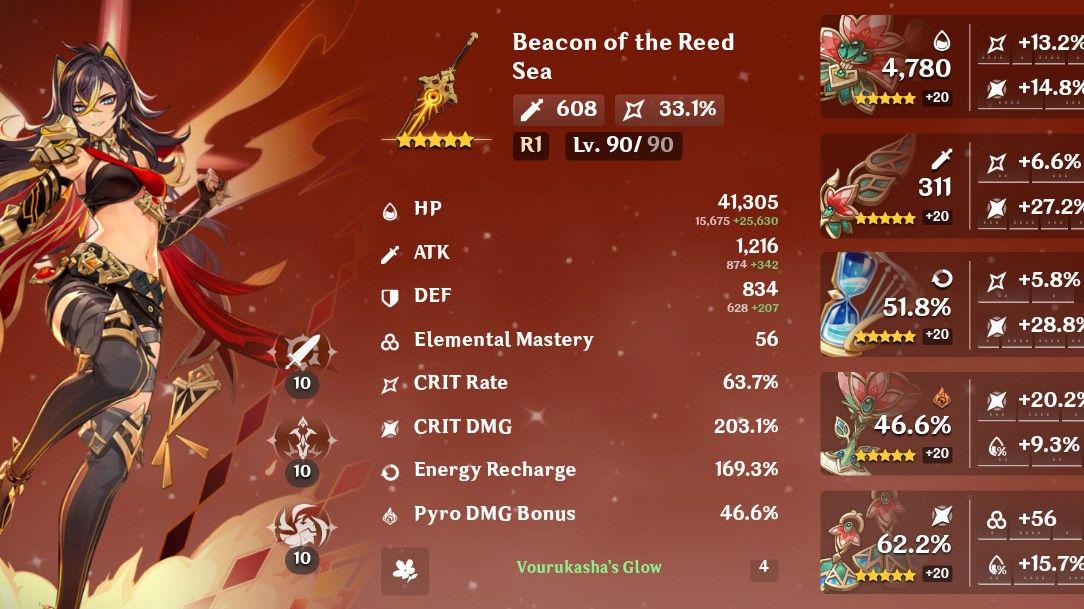 Dehya vs 3.7 Consecrated beasts Genshin Impact | HoYoLAB