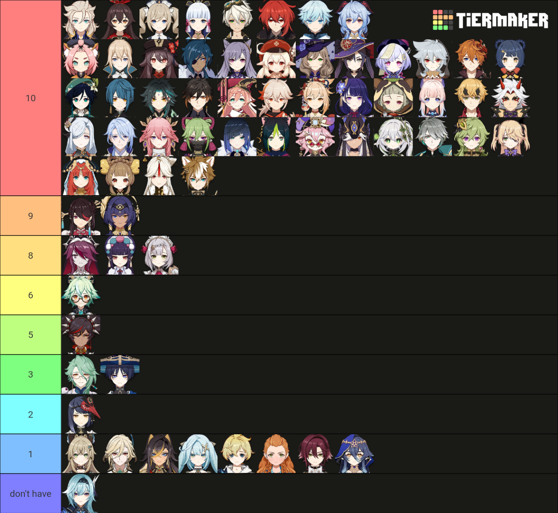 friendship chart - updated after 2 months Genshin Impact | HoYoLAB