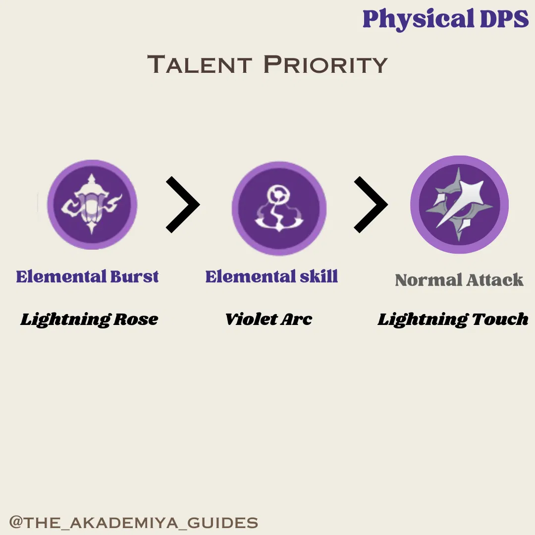 Lisa Sub-DPS build ⚡️ Genshin Impact | HoYoLAB