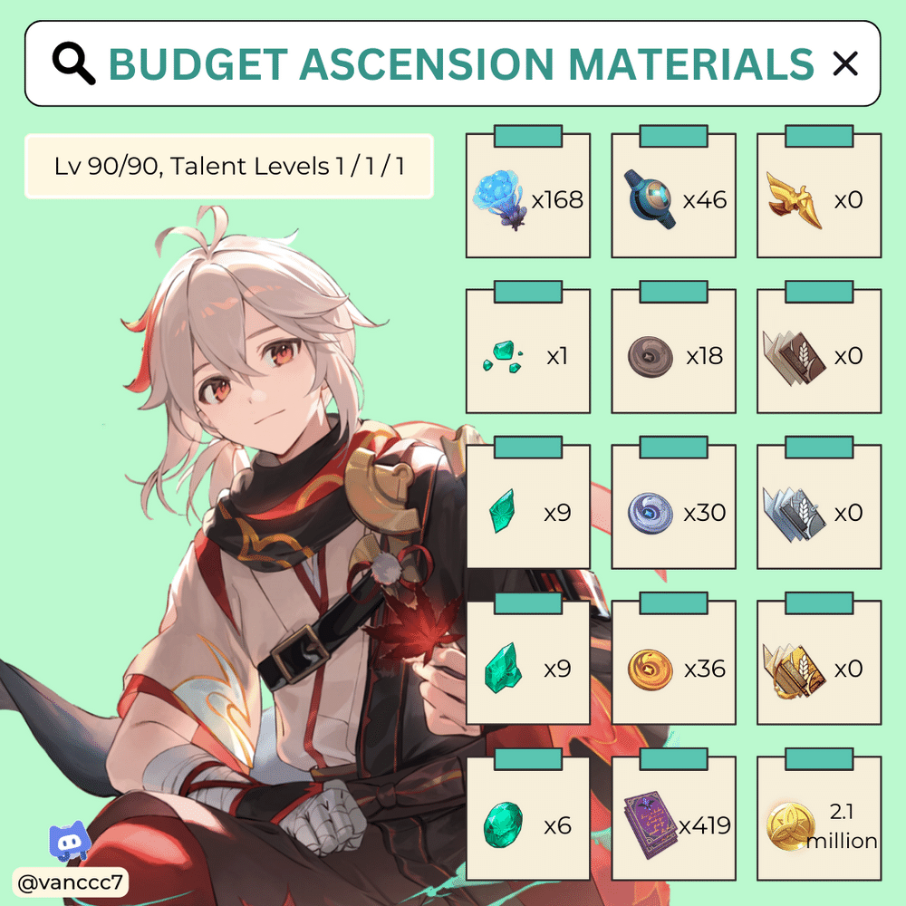 Budget Kaedehara Kazuha Guide [Version 3.7] Genshin Impact | HoYoLAB