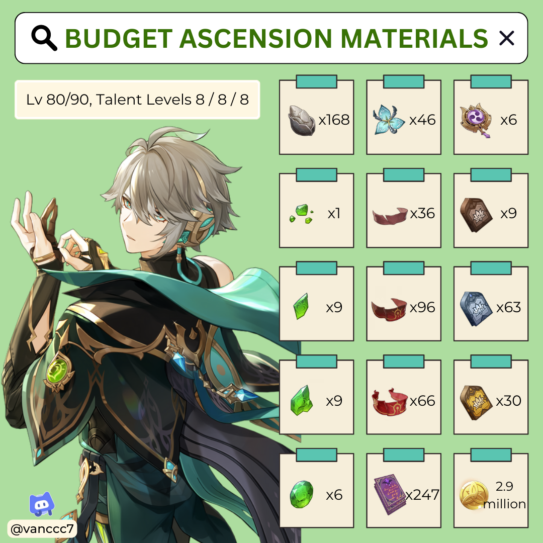 Version 3.7 Phase 2 Upgrade Materials (Budget) Genshin Impact | HoYoLAB