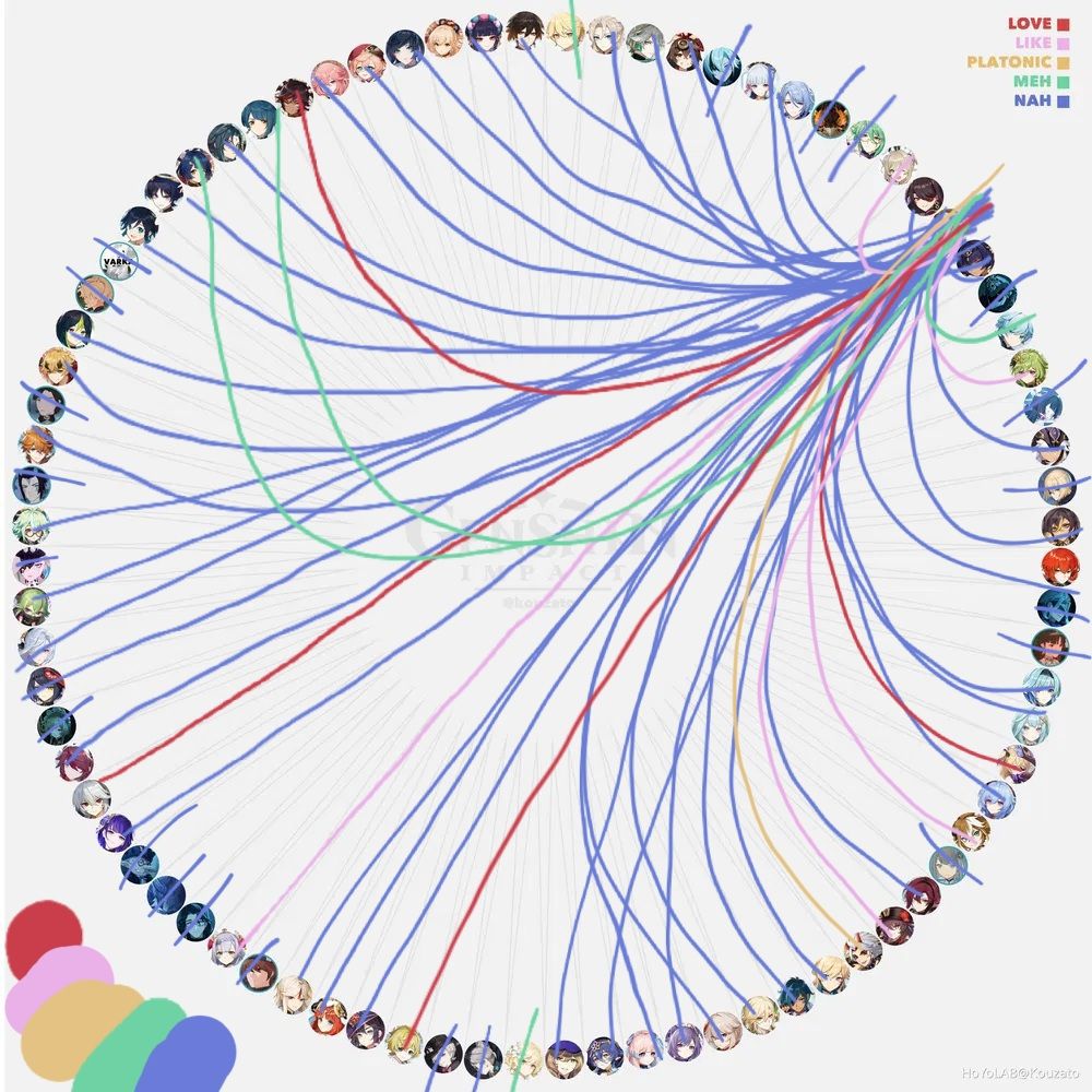 day 8 and 9 of ship charts Genshin Impact | HoYoLAB