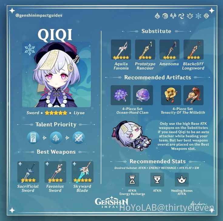 qiqi build !! Genshin Impact | HoYoLAB