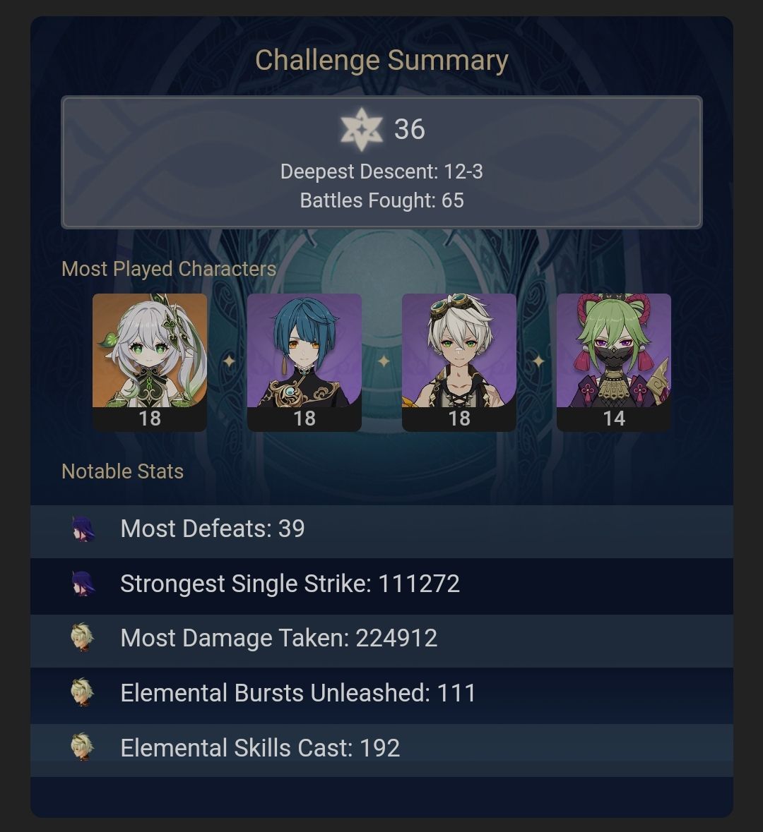 Pertama kali full star Abyss 😂 Genshin Impact | HoYoLAB