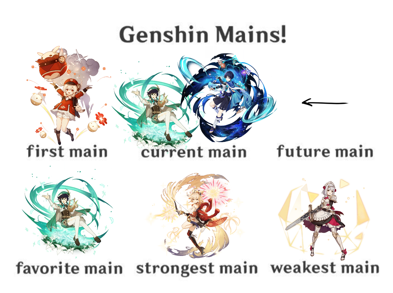 Genshin Main Sheet ~ Genshin Impact | HoYoLAB