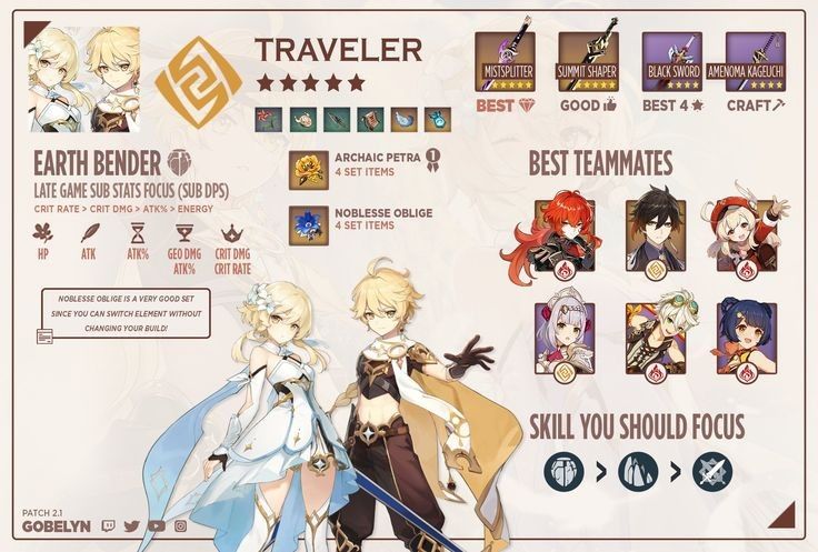 traveller build Genshin Impact | HoYoLAB