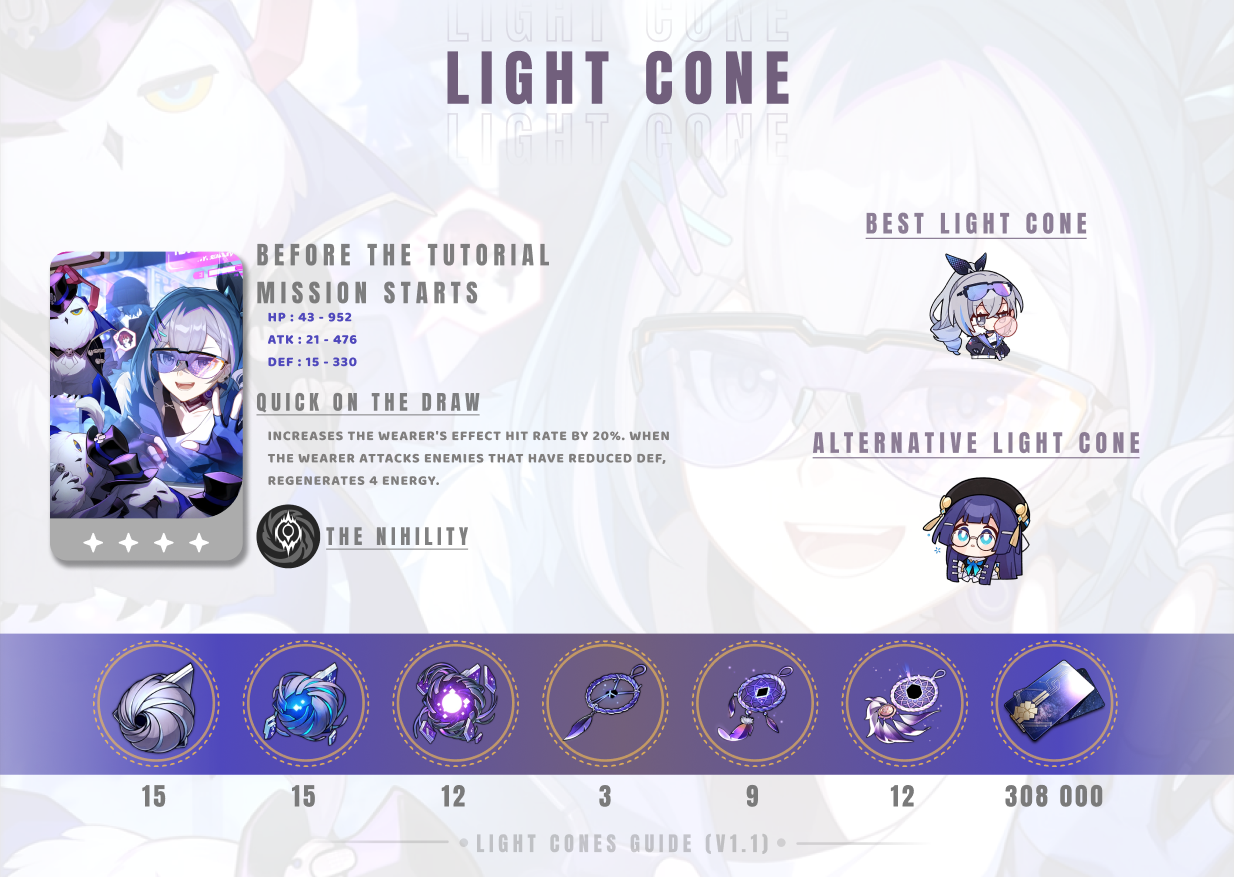 Light Cones Analysis || The Nihility 4 Stars || Honkai Star Rail 1.1 ...