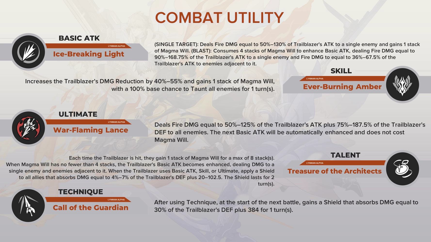 The Hero of Belobog | Trailblazer | Honkai: Star Rail Character Guide ...