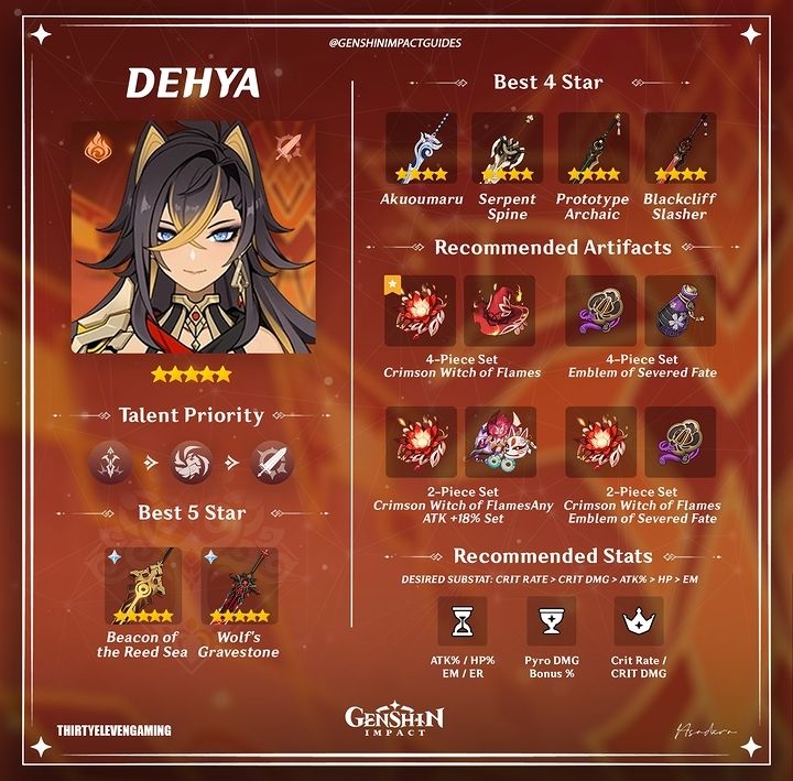 Build da Dehya (Burst DPS) 🔥 Genshin Impact | HoYoLAB