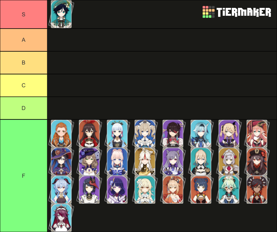 Definitive Waifu List Genshin Impact | HoYoLAB