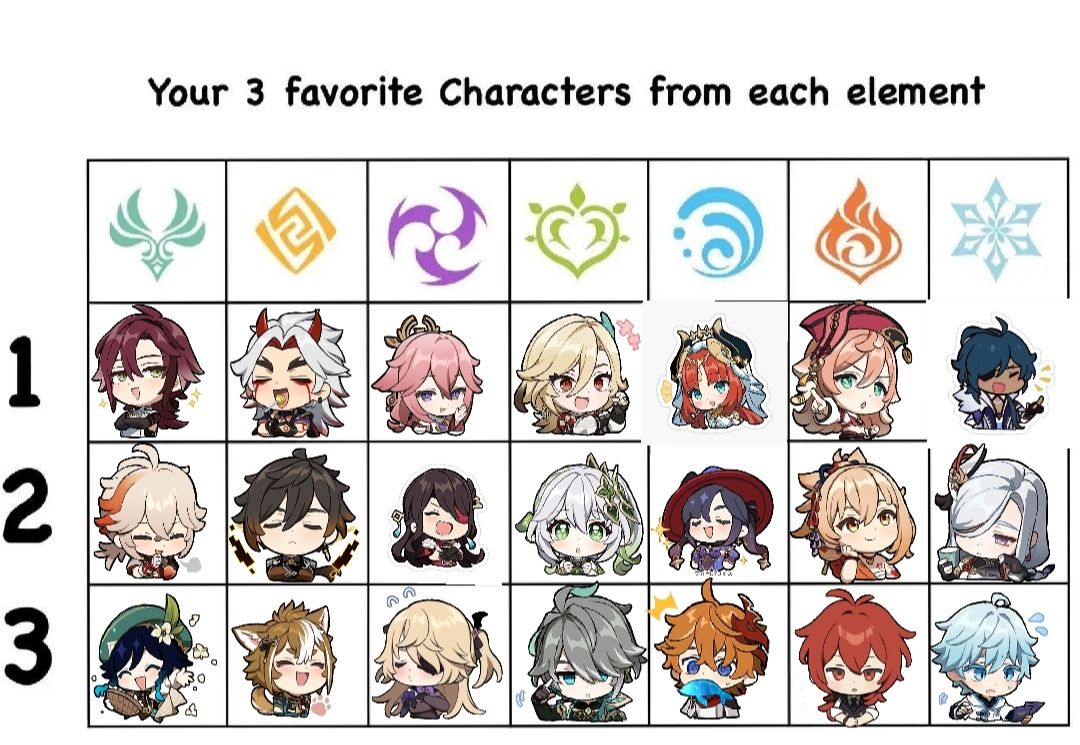 Faves from each element Genshin Impact | HoYoLAB
