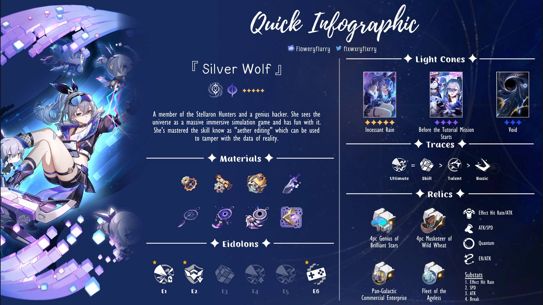 [Version 1.1] Silver Wolf build guide Honkai: Star Rail | HoYoLAB