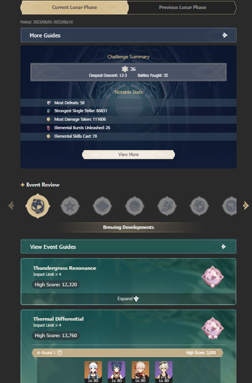 When abyss give u a lemon just make a lemon juice Genshin Impact | HoYoLAB