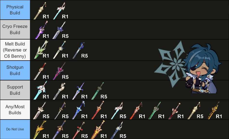 Kaeya Sword Tier List Genshin Impact | HoYoLAB