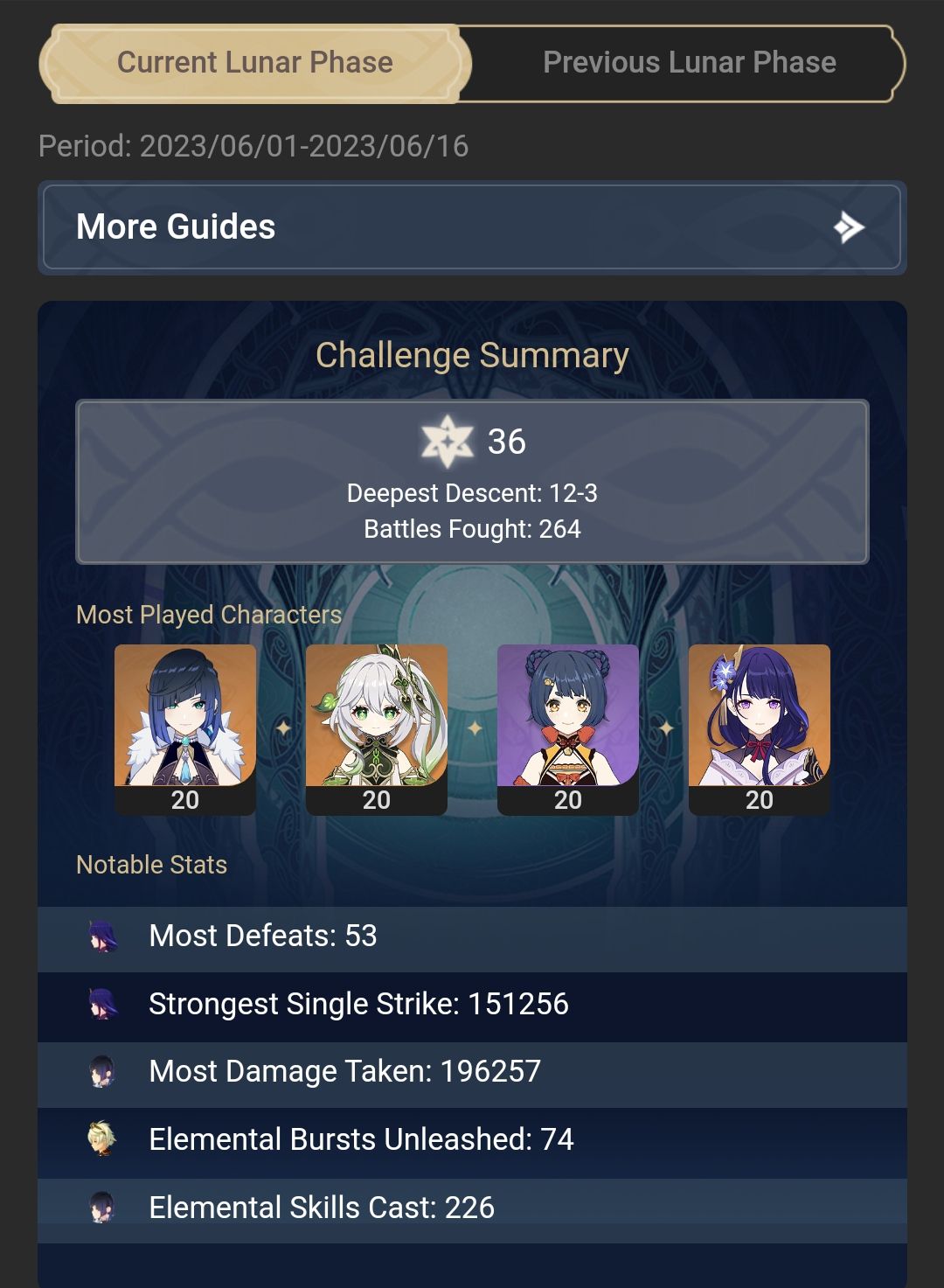 11/6/2023 - Abyss report 36* (Finally! 😭) Genshin Impact | HoYoLAB