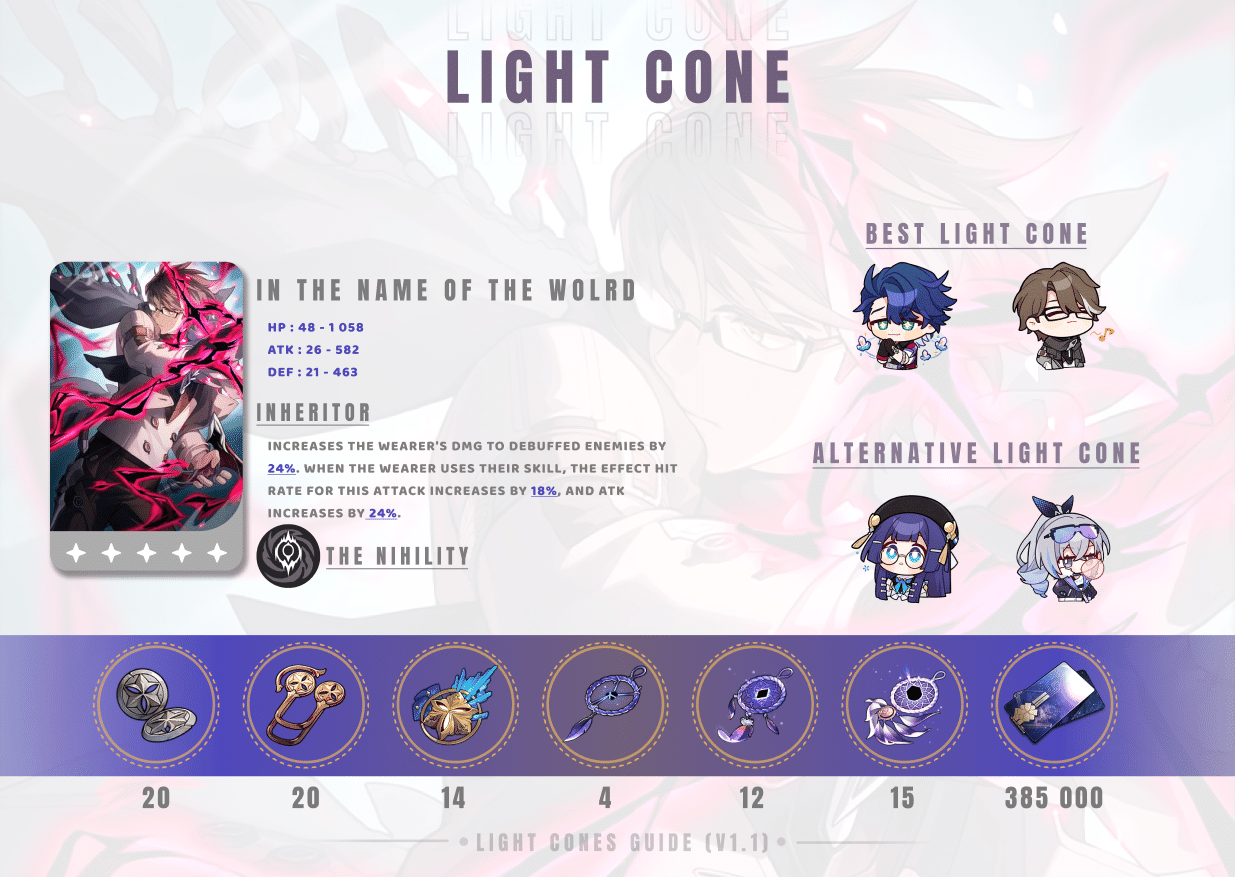 Light Cones Analysis || The Nihility | 5 & 3 Stars || Honkai Star Rail ...