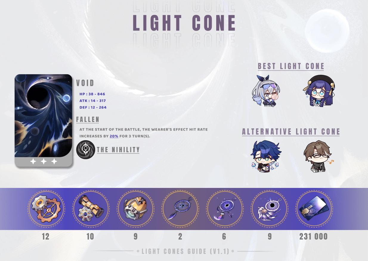 Light Cones Analysis || The Nihility | 5 & 3 Stars || Honkai Star Rail ...