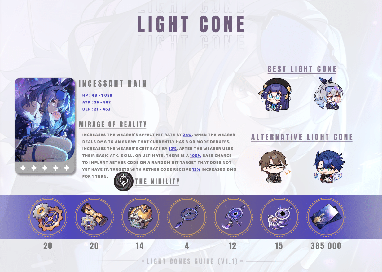 Light Cones Analysis || The Nihility | 5 & 3 Stars || Honkai Star Rail ...