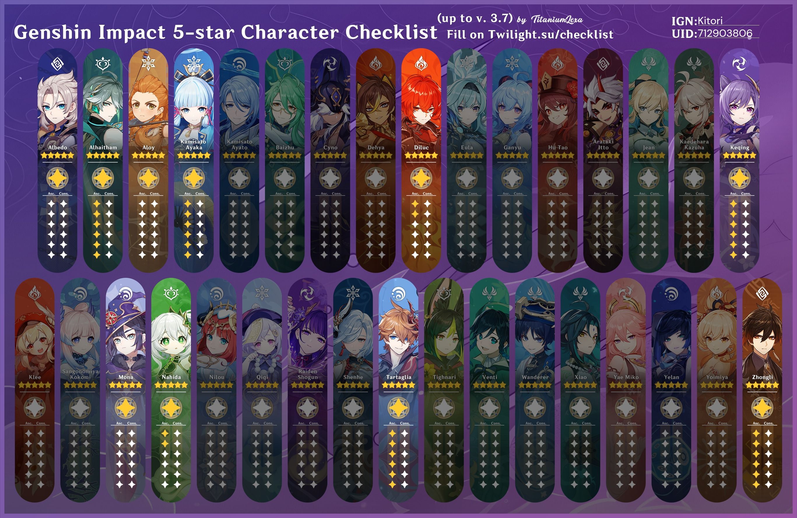 Genshin checklist Genshin Impact | HoYoLAB