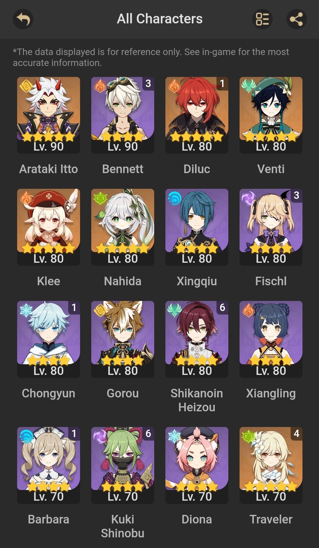Which team comps are good? Genshin Impact | HoYoLAB