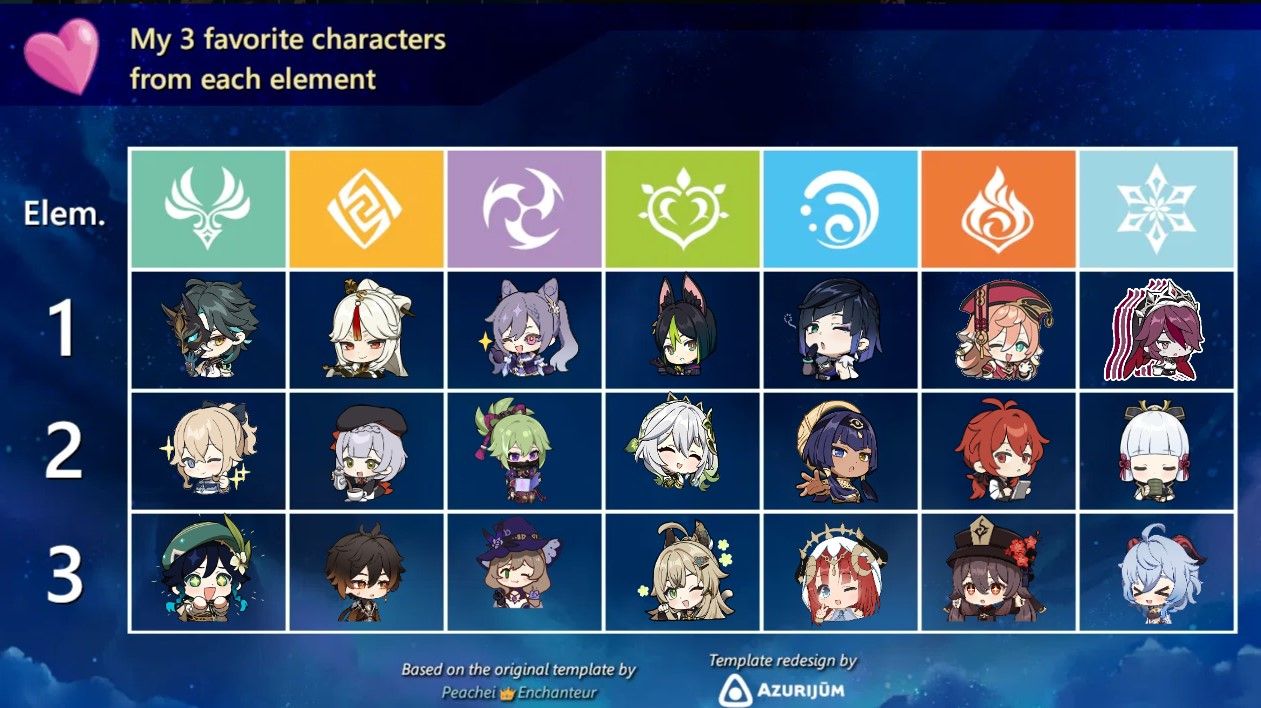 My favorites from each element! Genshin Impact | HoYoLAB