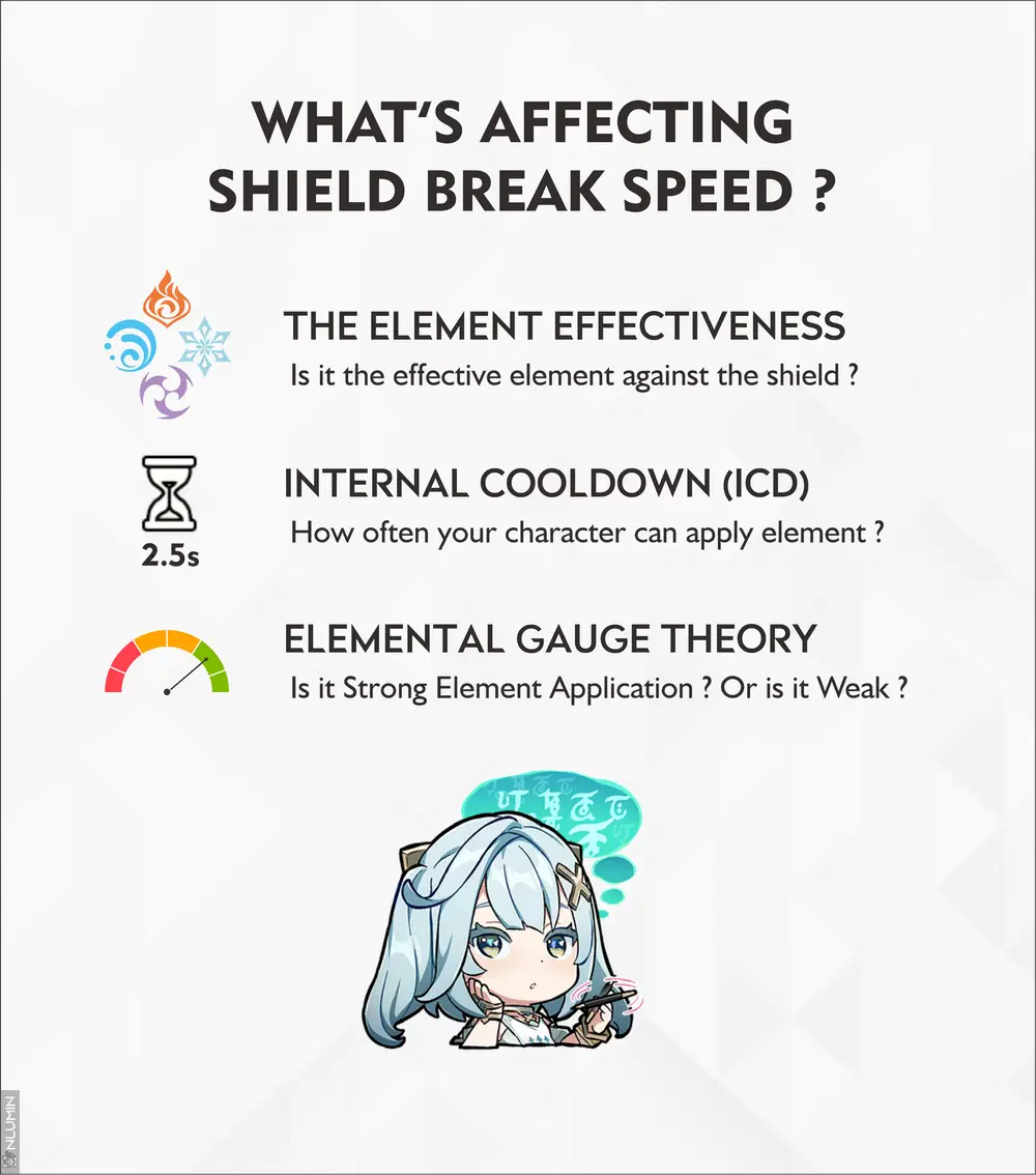 [Version 3.7] How To Break Shield Genshin Impact | HoYoLAB