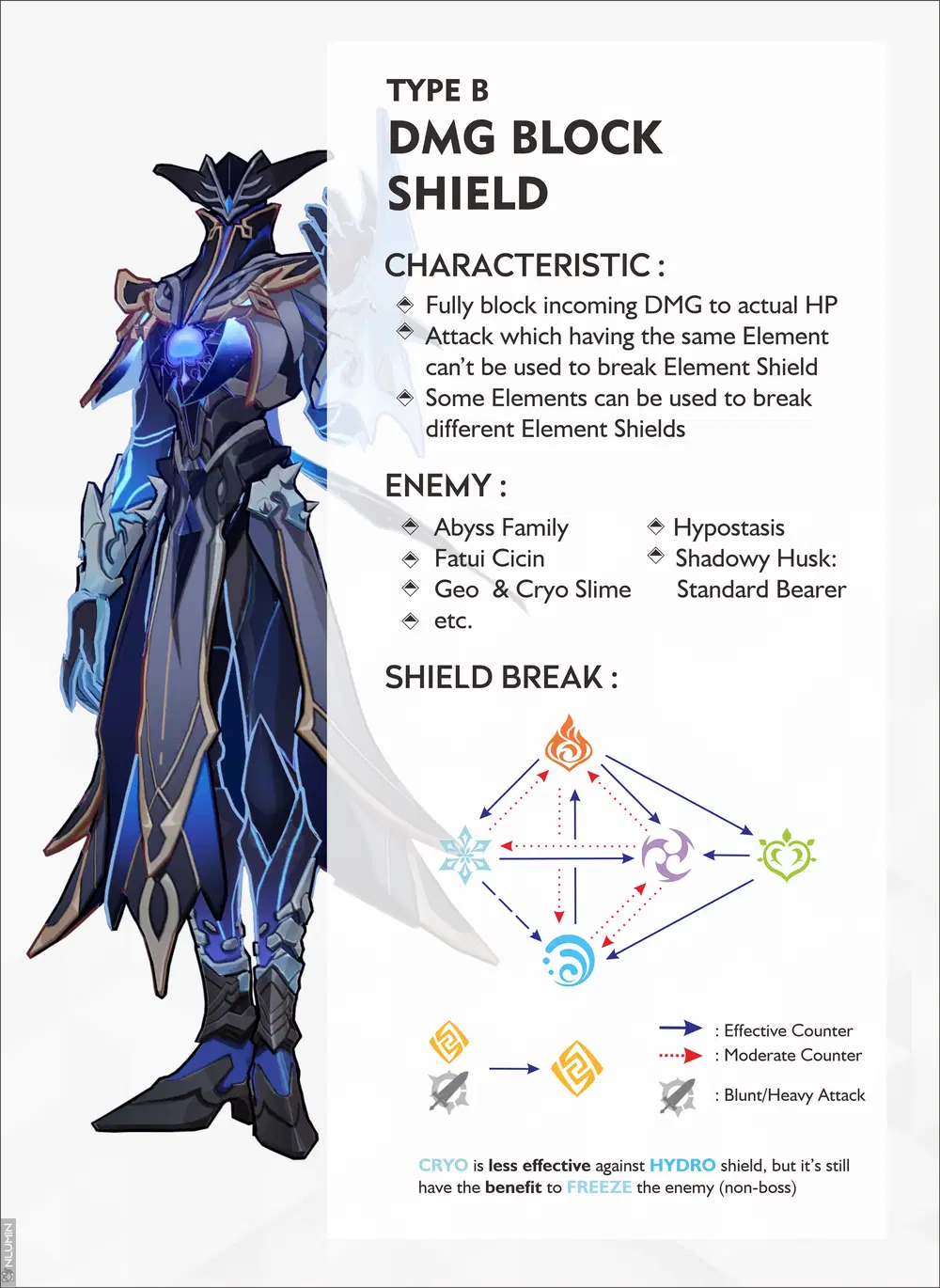 [Version 3.7] How To Break Shield Genshin Impact | HoYoLAB