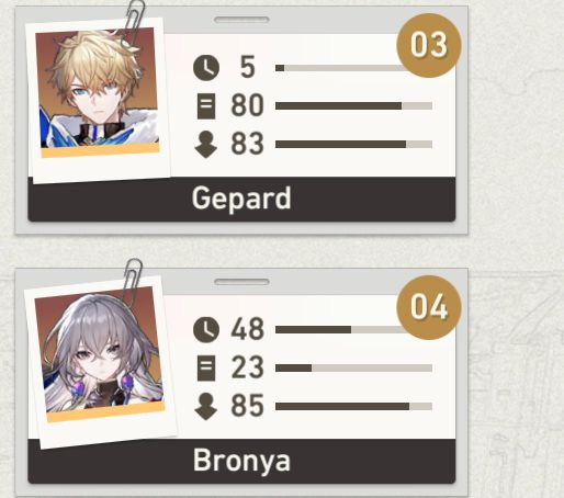 HELP WHY DOES GEPPIE HAVE LESS TIME ON HIS HANDS THEN BRONYA?!?! Honkai ...
