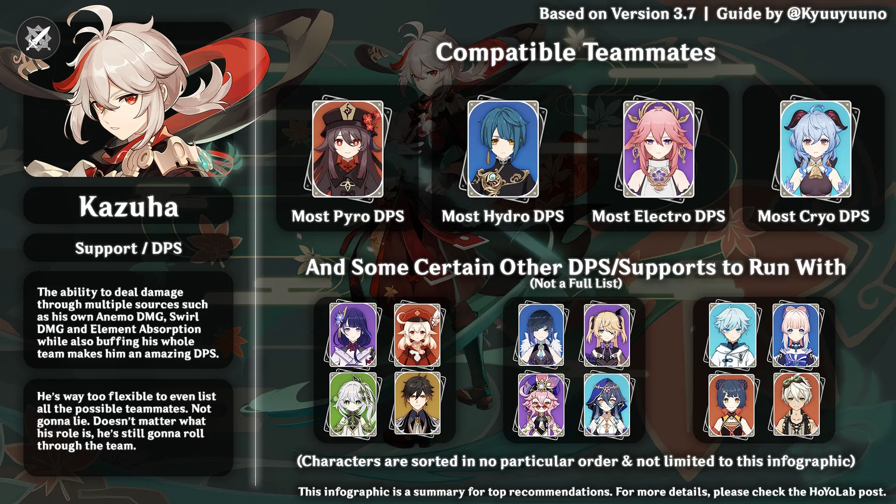 [ Version 3.7 ] Kaedehara Kazuha Guide (Character Comprehension & Build Guide) Genshin Impact ...