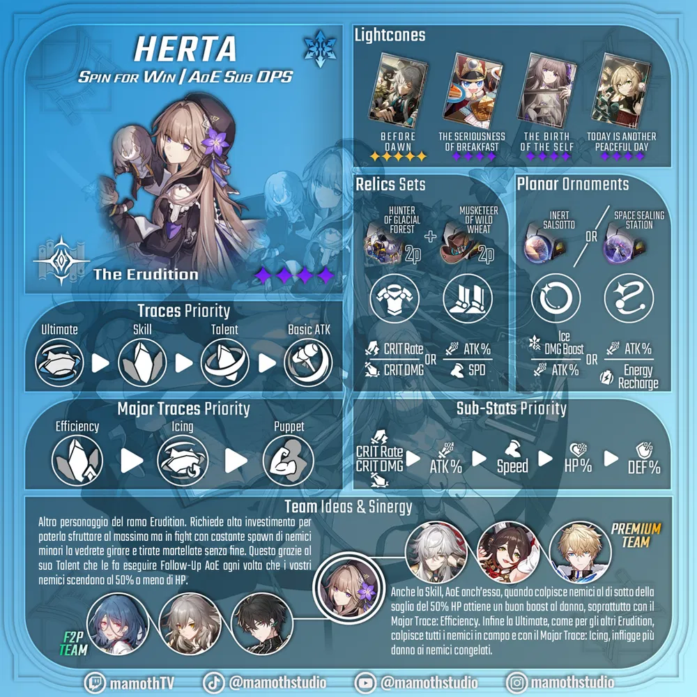 Herta build guide Honkai: Star Rail | HoYoLAB