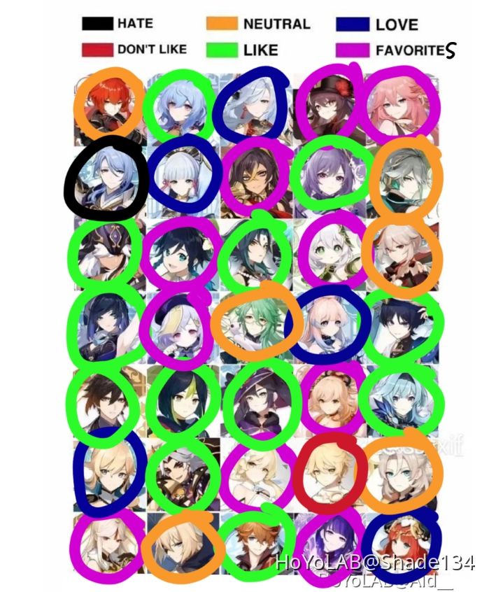 Random favorite character thing Genshin Impact | HoYoLAB