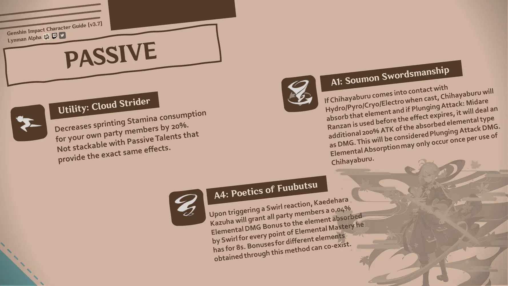 Wandering Samurai from Inazuma | Kaedehara Kazuha | Genshin Impact ...