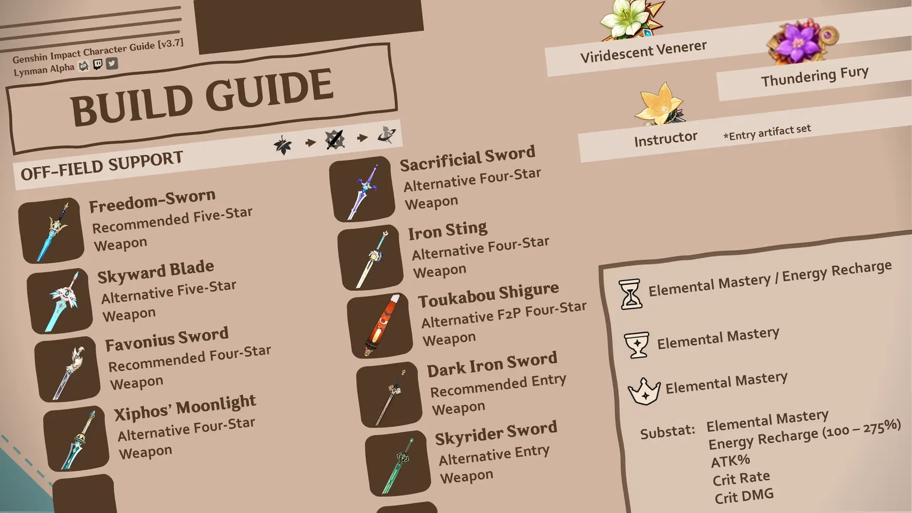 Wandering Samurai from Inazuma | Kaedehara Kazuha | Genshin Impact ...