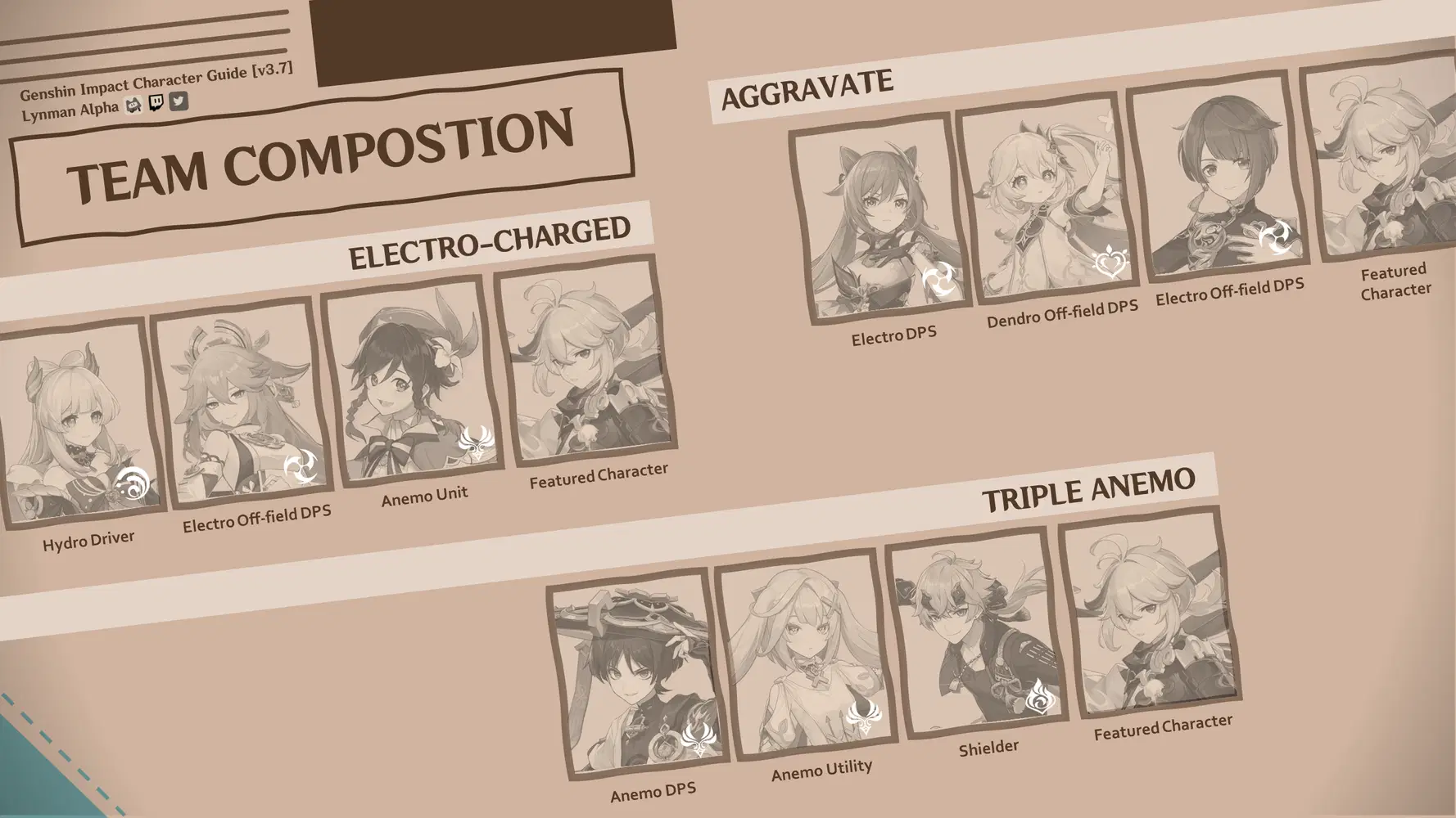 Wandering Samurai from Inazuma | Kaedehara Kazuha | Genshin Impact ...