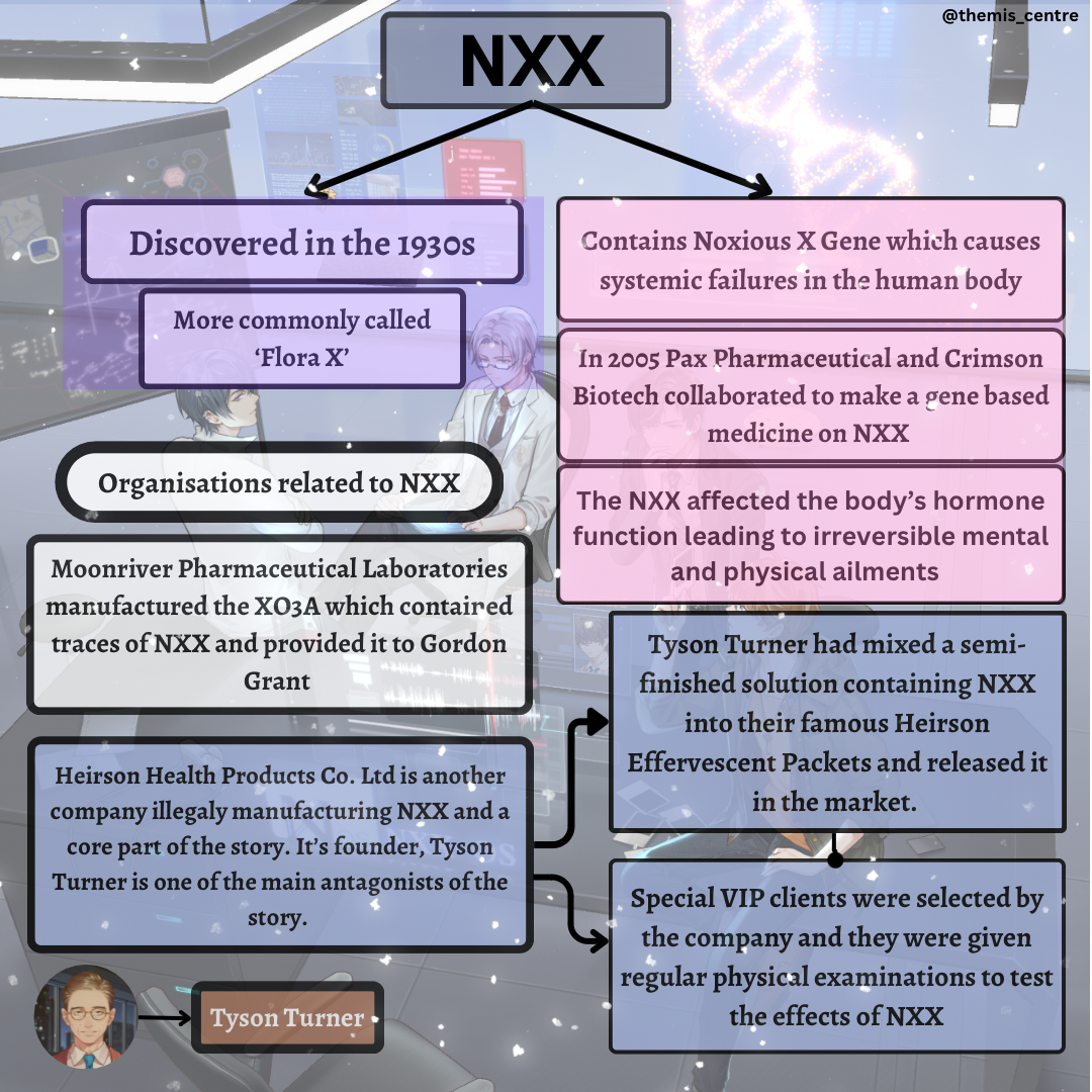 NXX Tears of Themis | HoYoLAB