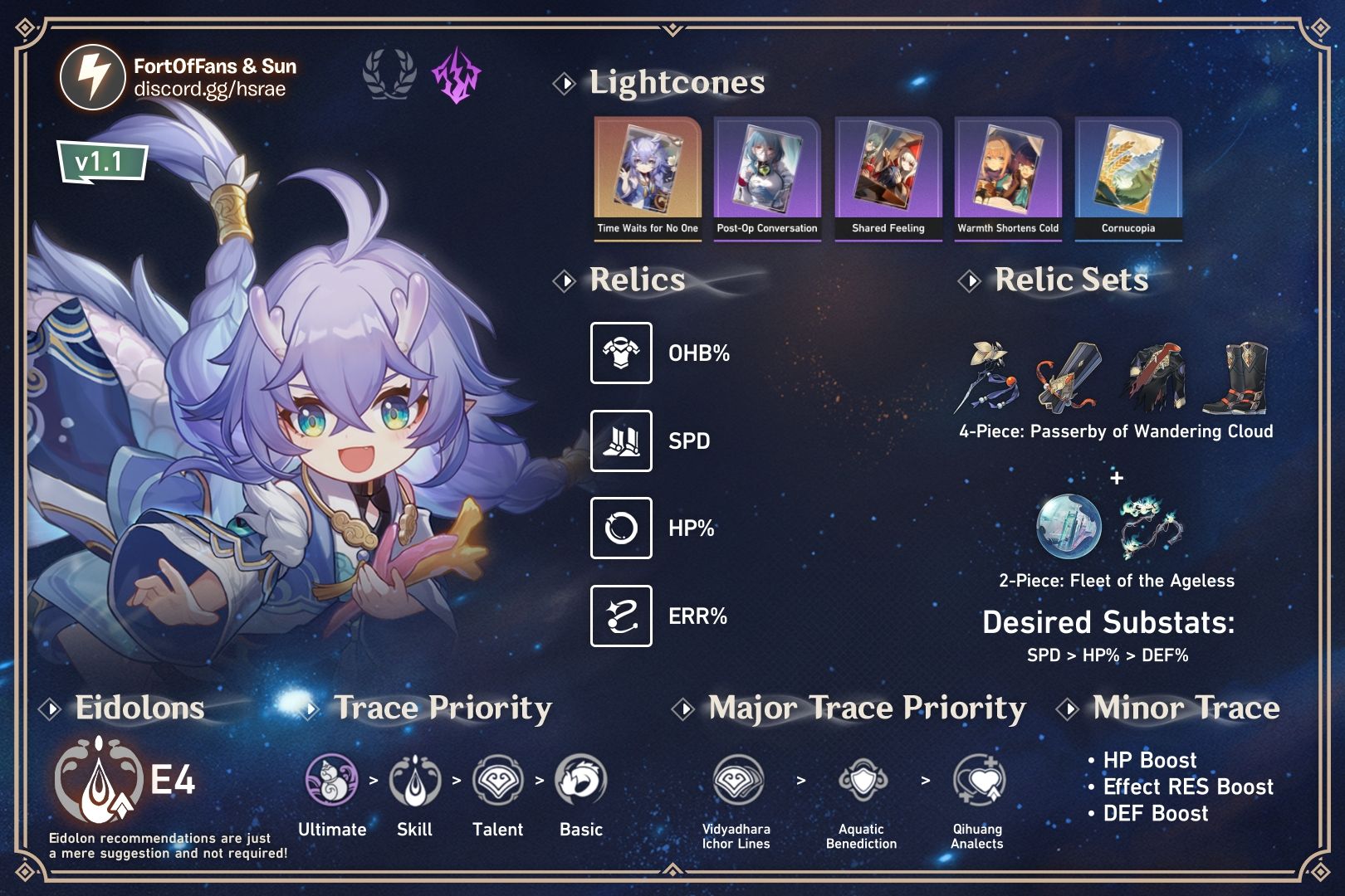 Bailu Build Guide Honkai: Star Rail | HoYoLAB