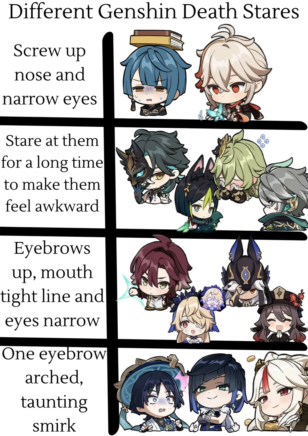How Genshin Characters Do Death Stare Genshin Impact | HoYoLAB